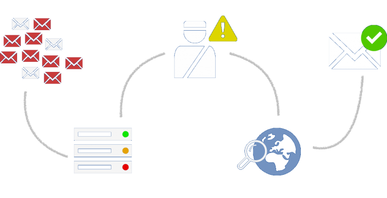 Firewall and Email Spam Filtering Service | Fivenines