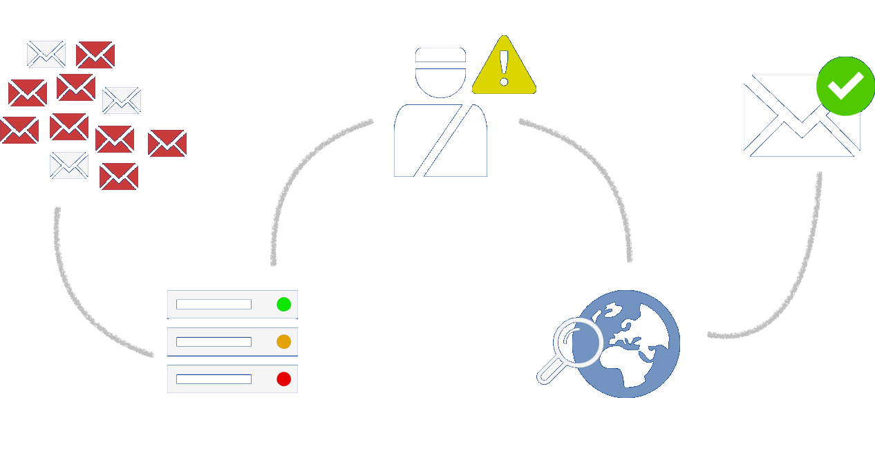Firewall and Email Spam Filtering Service | Fivenines